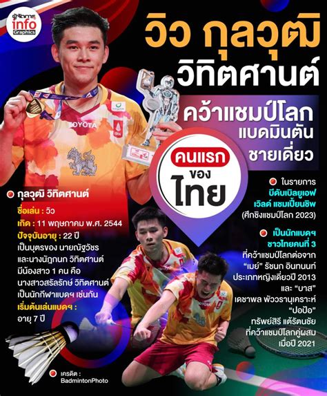 วิว กุลวุฒิ สร้างประวัติศสาสตร์ได้สำเร็จ