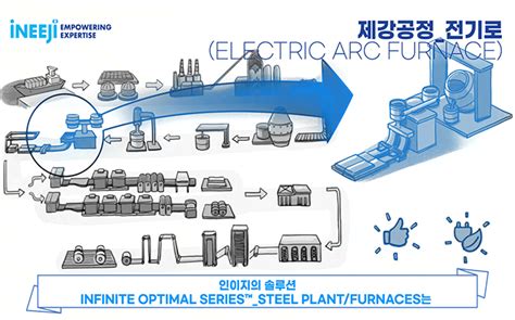 인이지 공정최적화 Ai솔루션 지식재산영상