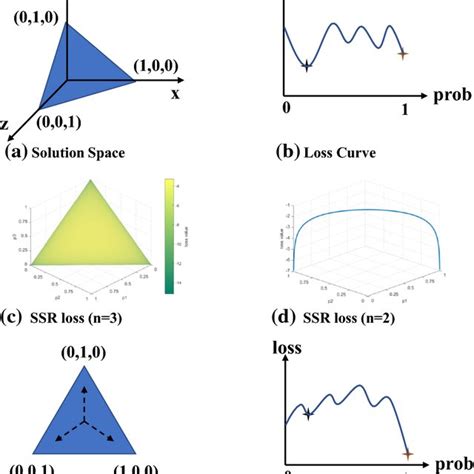 The Importance Of Solution Space Regularization Ssr Loss A Download Scientific Diagram