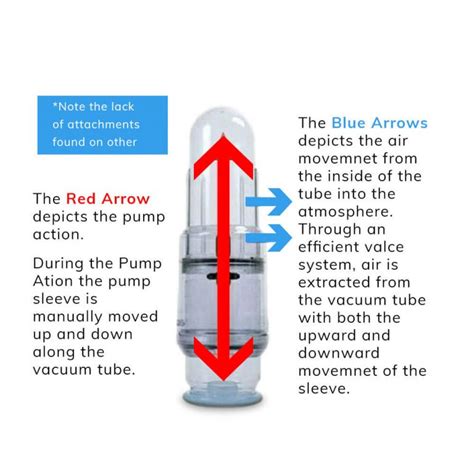 Vacurect Vacuum Erection Device Ved Medical Grade Mens Health Downunder