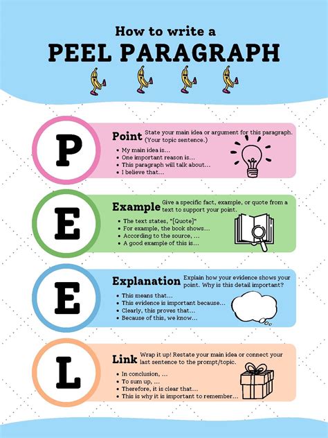Peel Paragraph Poster With Sentence Starters By Trash The Textbooks