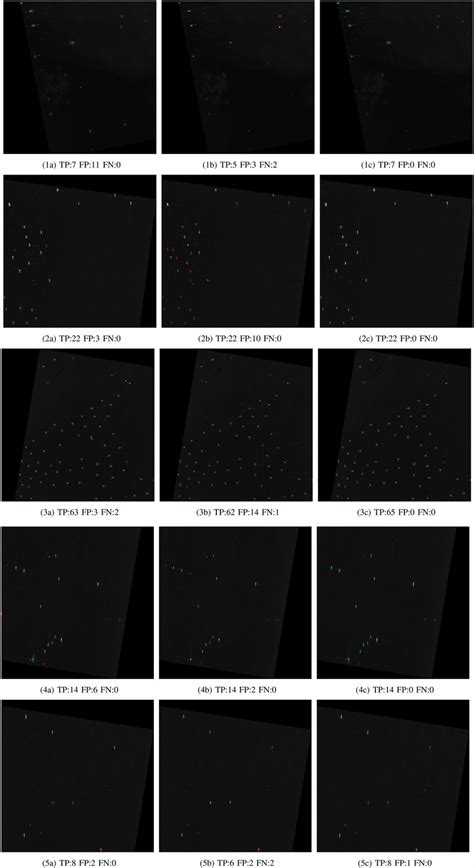 Comparison Results Of Multi Cfar Yolo V3 And The Proposed Framework Download Scientific