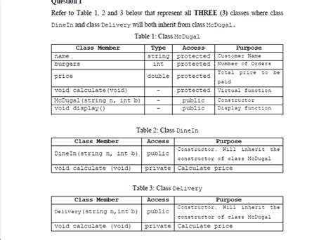 Solved Refer To Table 1 2 And 3 Below That Represent All