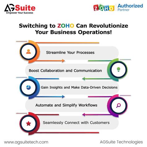 Agsuite Technologies Top Oracle Netsuite And Zoho Partner On Linkedin Zoho