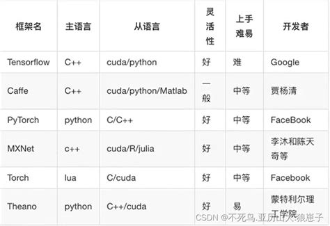 tensorflow（1）：深度学习的介绍 csdn博客