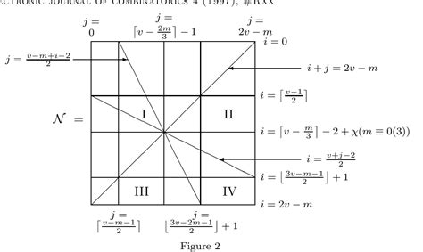 Figure 2 From Determinant Identities And A Generalization Of The Number Of Totally Symmetric