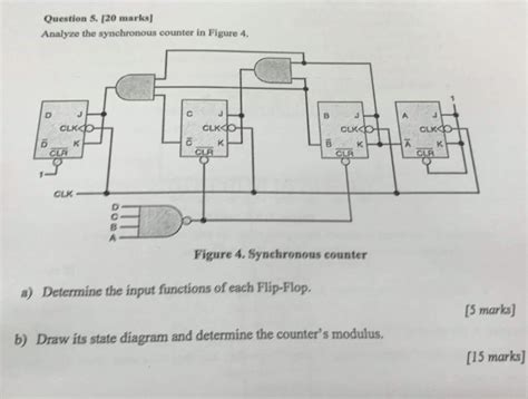 solved question 5 [20 marks] analyze the synchronous