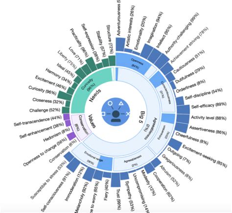 The Ai Powered Seo Process Construct Christopher S Penn Marketing Ai Keynote Speaker