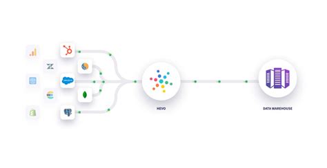 hevo data on linkedin hevo data etl data integration and data