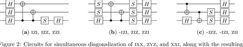 Figure 2 From Circuit Optimization Of Hamiltonian Simulation By Simultaneous Diagonalization Of