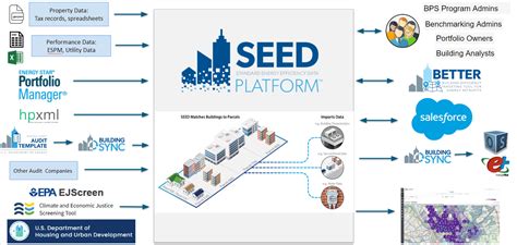 Overview SEED Platform Documentation
