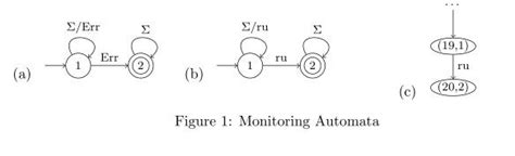 Spacing How To Adjust The Space Between Pictures Using Minipage TeX LaTeX Stack Exchange