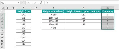 Statistics In Excel Examples How To Use Statistical Functions