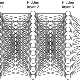 An Example Of A Neural Network With Three Hidden Layers Download Scientific Diagram