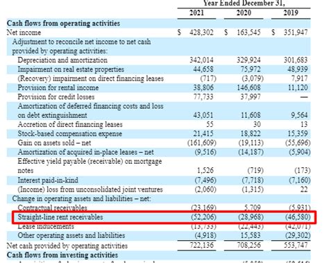 Net Asset Value Model A Valuable Tool For Finding The Intrinsic Value Of A REIT