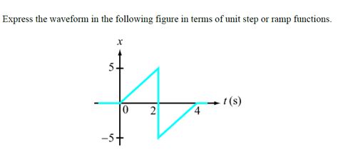 Solved Express The Waveform In The Following Figure In Terms
