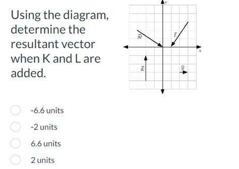Solved Using The Diagram Determine The Resultant Vector Chegg