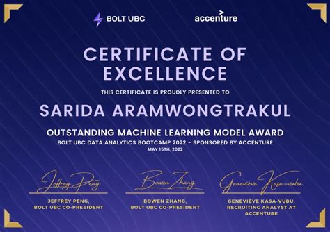 Cat Aramwongtrakul Mba On Linkedin Teamwork Datathon Machinelearning