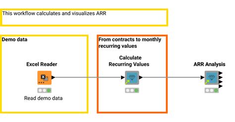 Annually Recurring Revenue Calculation And Analysis Knime Community Hub