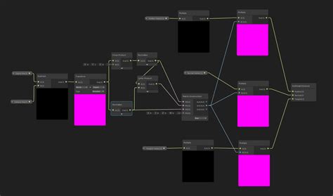 Adventures With Shader Graph Billboards