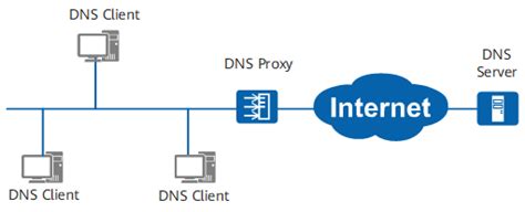 Dns Proxy Application