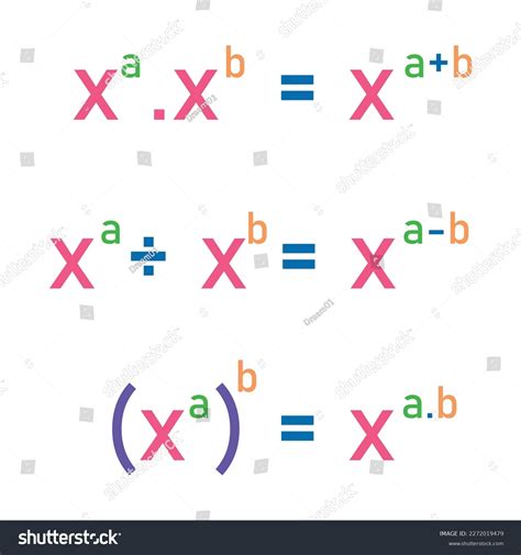 Quotient Rule Exponents