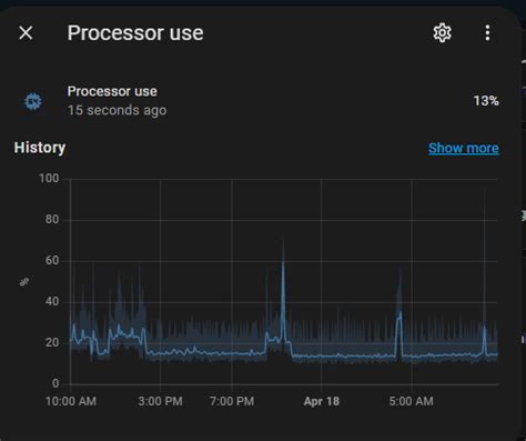 node red increased cpu and memory utilization due to repeated