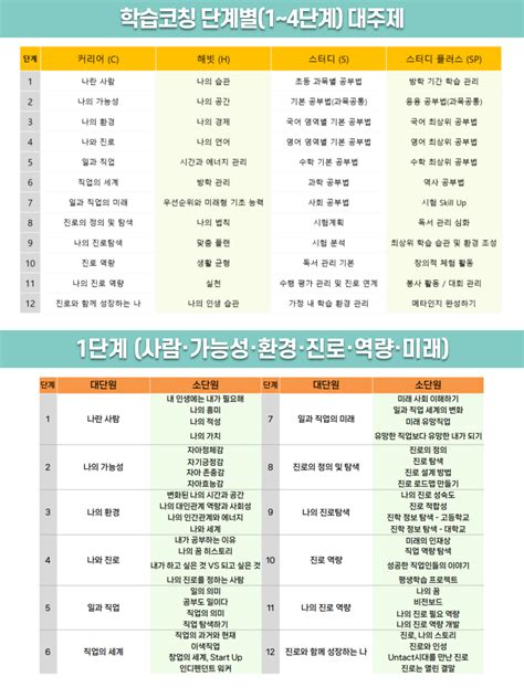 남양주 수석동 방문과외 남양주 고등 영수과외 수석동 초등 수학과외 온라인 중등 대면 비대면 국어 영어 과학 사회 탐구 논술 학습