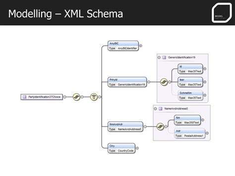 Ppt Enterprise Data Architecture Powerpoint Presentation Free Download Id
