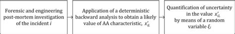 A Scheme For Specifying The Subjective Probability Distributions Of The