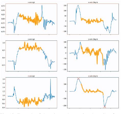 Figure 12 From Gestureset Public Domain Dataset For Human Gesture Recognition Using Wrist Worn