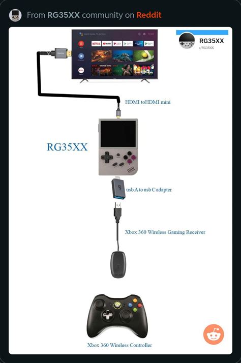Someone Know If A 8bitdo Adapter Works Like This On Rg35xx I Really Someone Know If A 8bitdo Adapter Works Like This On Rg35xx I Really