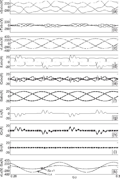 Simulation Results Of The Proposed Upqc Control Method For A