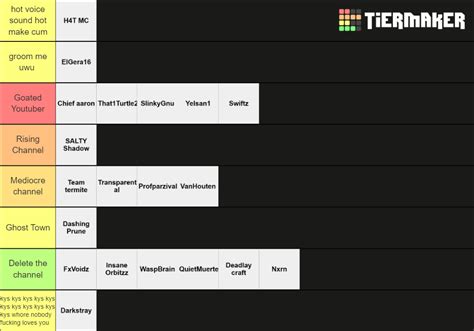 Cubecraft Bedrock Youtubers Tier List Community Rankings Tiermaker