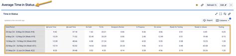 How To Display Jira Time Spent For My Issues Atlassian Community