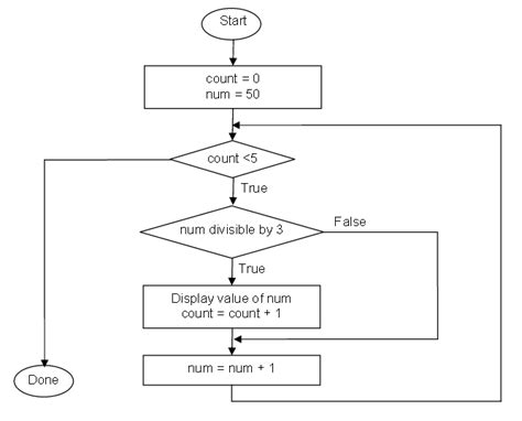 Write A MATLAB Program Based On The Following Chegg