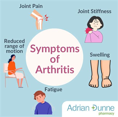 Understanding Arthritis Symptoms Causes And Management Adrian
