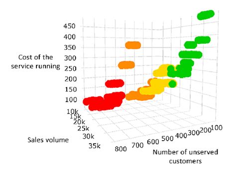 The Results Of Cluster Analysis Download Scientific Diagram