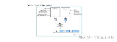 Dwc For Synopsys Specification通读 知乎