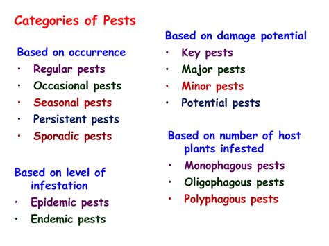 Lec 15 Pests Definition Categories Causes For Outbreak Of Pestsppt