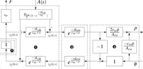 Graphical Interpretation Of The Acoustic Path Download Scientific Diagram