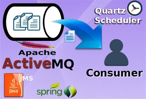 scheduled message consumer on activemq with spring dmlc and quartz