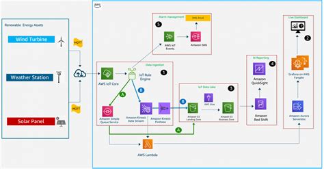 30 Data Flow Architecture Diagram Kadumconstance