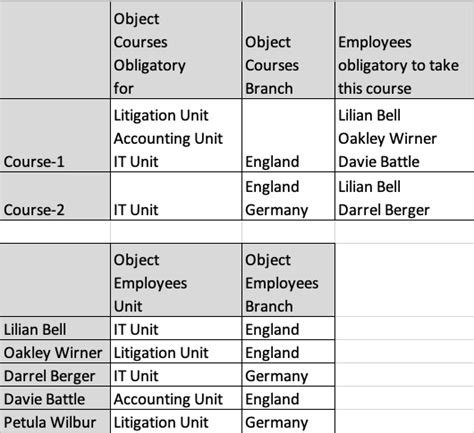 Need Help With Calculated Measure Questions And Answers Eazybi Community