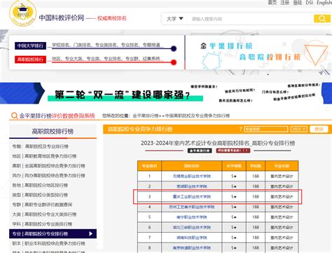 喜讯学校设计学院在2023年全国金平果高职院校专业排行榜中再创佳绩 重庆工业职业技术学院