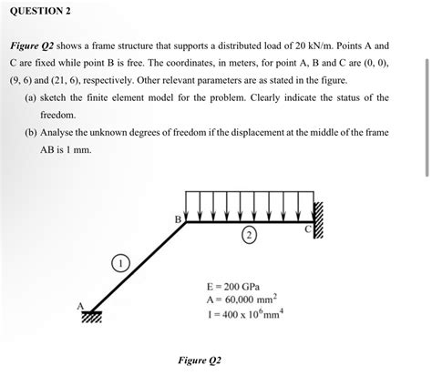 Using Finite Element Method Please Help Resolve The
