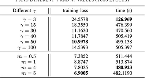 Table Iv From Learning Quantum Drift Diffusion Phenomenon By Physics Constraint Machine Learning