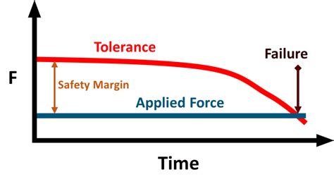 Musculoskeletal Disorders Msds Pm Era Inc