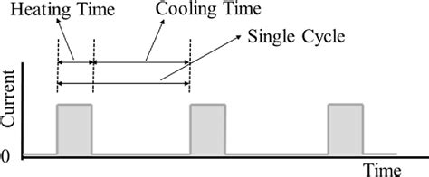 Figure 6 From Design Of Shape Memory Alloy Coil Spring Actuator For Improving Performance In