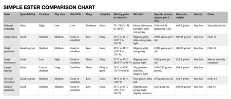 Esters Point Of Interest